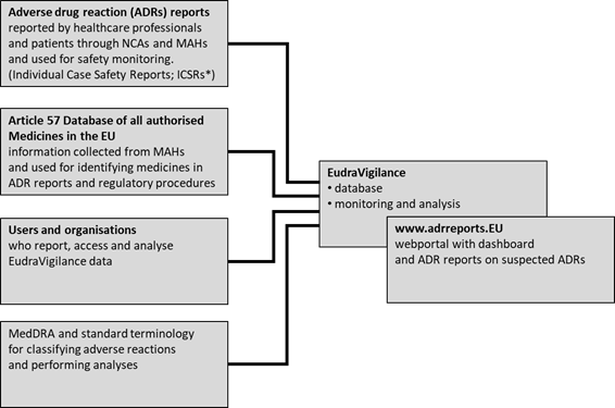 4. EudraVigilance | EUPATI Open Classroom
